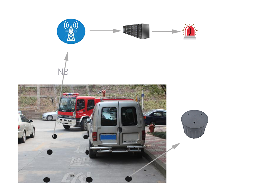 Intelligent parking terminal series - THE MOST COMPLETE LoRaWAN IOT SENSORS